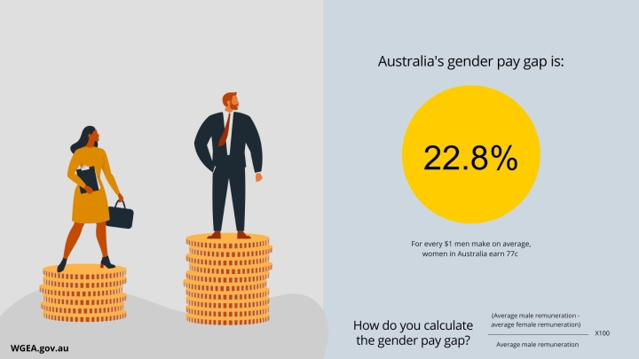 Gender pay gap data | WGEA